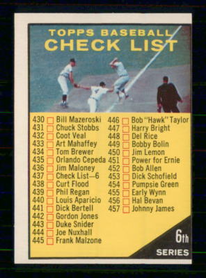 1961 TOPPS BASEBALL # 437 CHECKLIST UNMARKED INV J8707 | eBay