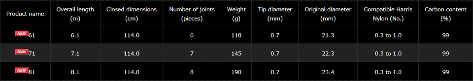 ** SUNTECH KURENAI LONG II Mountain stream Rod Limited Model | eBay