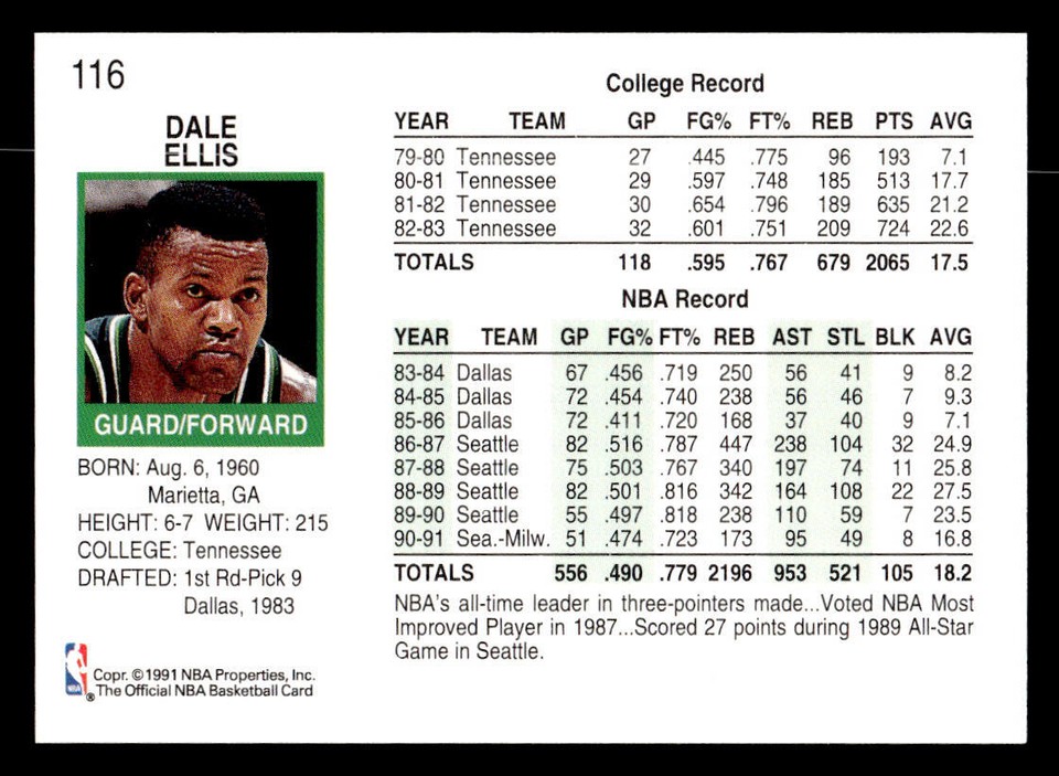 Dale Ellis Milwaukee Bucks 1991-92 Hoops #116 | eBay