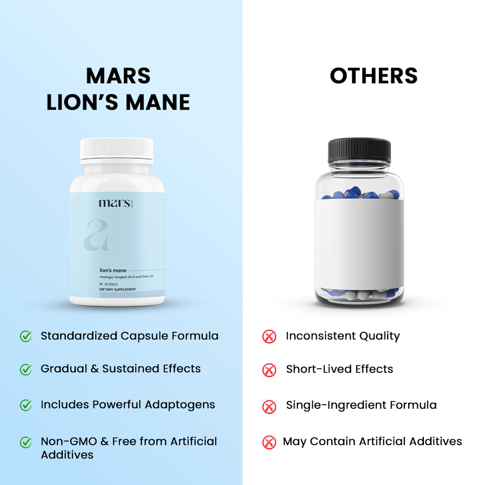 Mars Lion’s Mane Caps (60N) : Powered with Moringa Powder - Pack of 1 ...