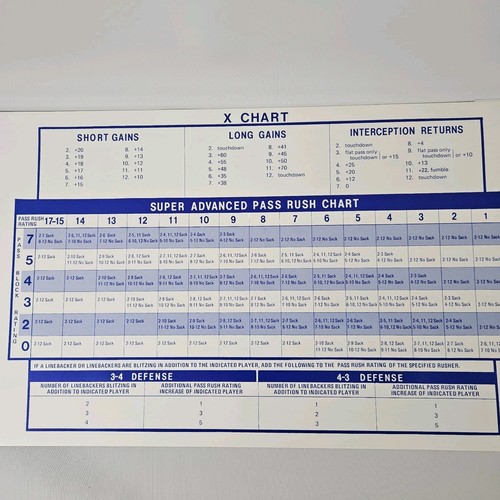 Strat-O-Matic Boardgame Pro Football 2019 Replacement X-Chart Lot of 2 ...
