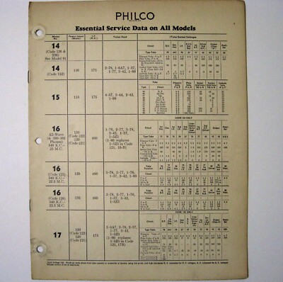 PHILCO ® Radio 1934 All Models 14 Thru 802 Service Data Manual 8 Pages ...