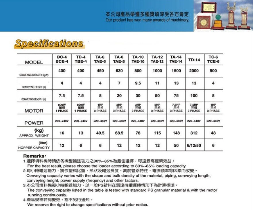 YANN BANG TBE4 240v 1HP 400kg/hr Hopper Loader for Plastics - MADE IN ...