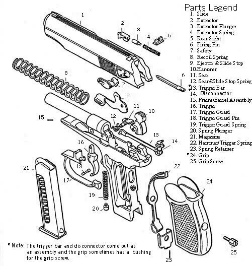 Parts Of A Pistol Magazine