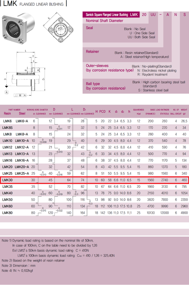 SAMICK LMK30UU NEW 1pcs 30X45X64 PCD:60 FLANGED LINEAR BUSHING | eBay