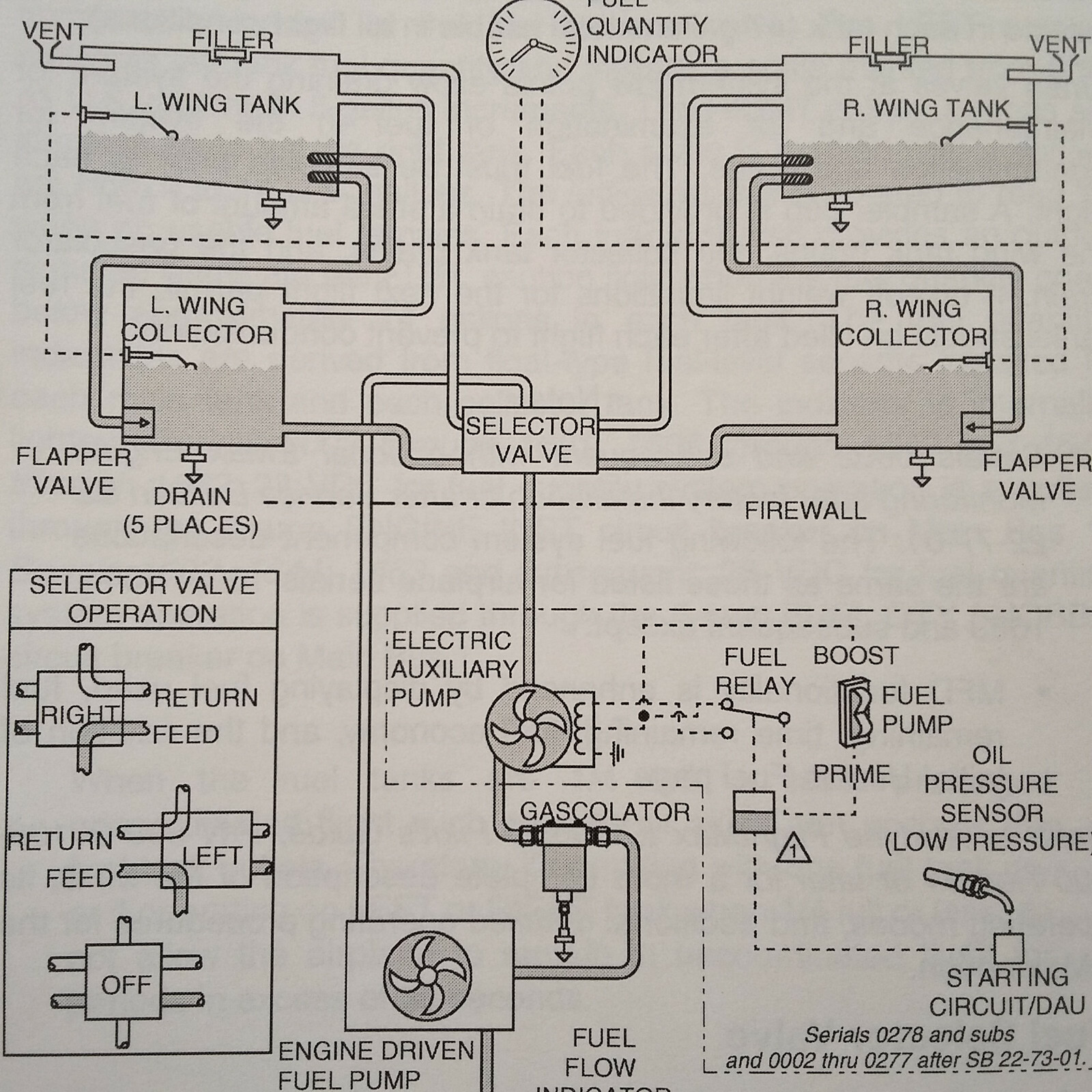 Cirrus Design SR22 Pilot's Operating Handbook | eBay