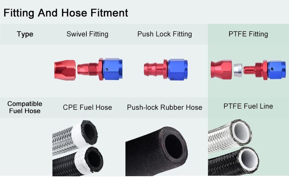 6/8/10AN Swivel PTFE Hose End Fitting Straight 90 Degree For PTFE Oil ...