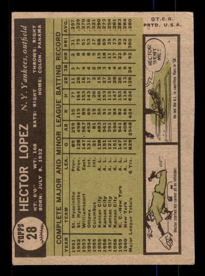 1961 Topps Baseball #28 Hector Lopez VG *e2 | eBay