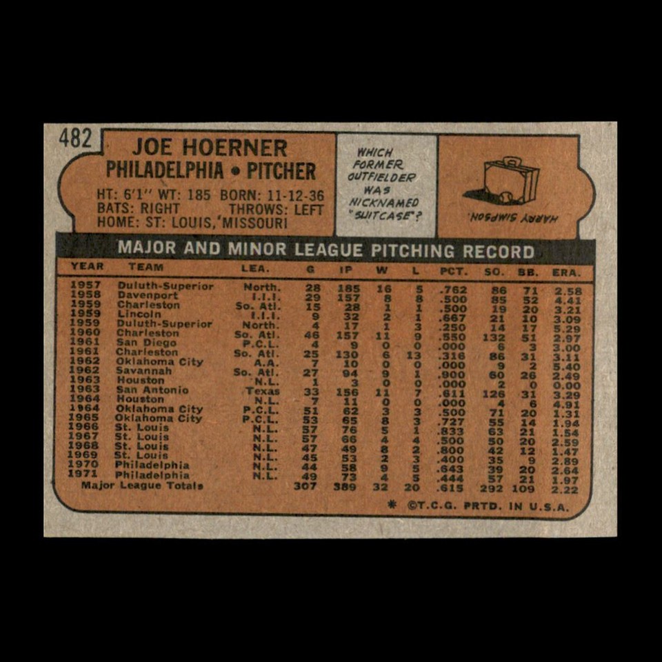 Joe Hoerner 1972 Topps Philadelphia Phillies #482 Set Break! | eBay