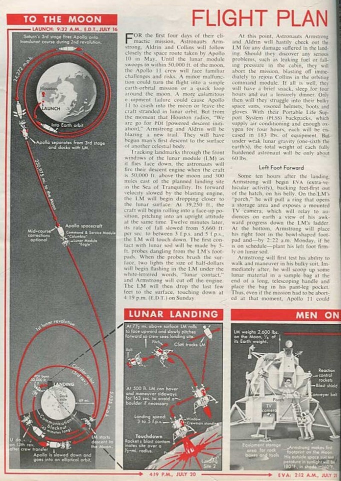 TIME MAGAZINE, JULY 18,1969,TO THE MOON, SPECIAL SUPPLEMENT | eBay