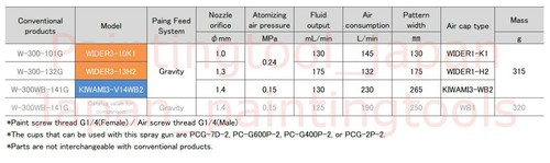 ANEST IWATA KIWAMI3-V14WB2 1.4mm No Cup Water based paint Successor W ...