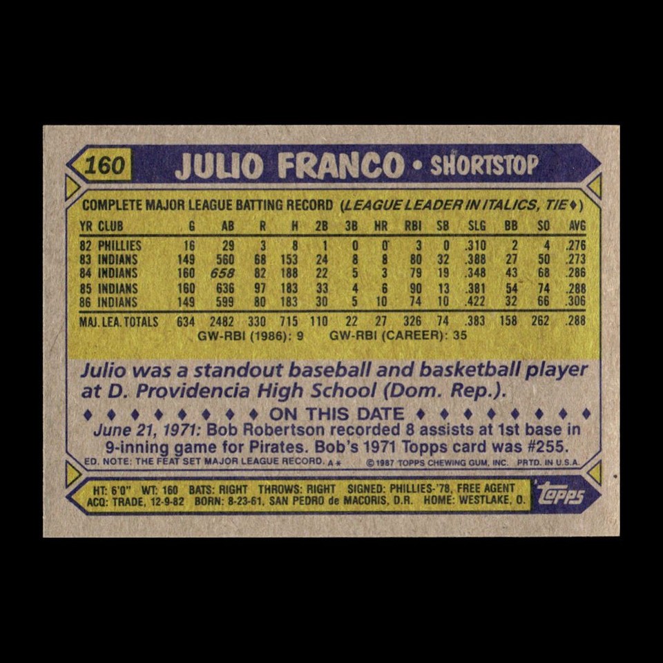 Julio Franco 1987 Topps Cleveland Indians #160 Set Break R306 | eBay