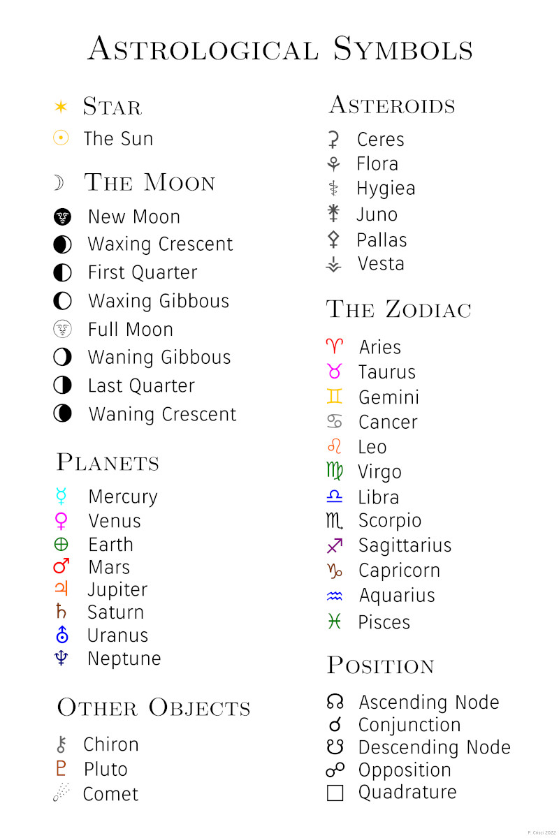 Planetary Astronomy Symbols