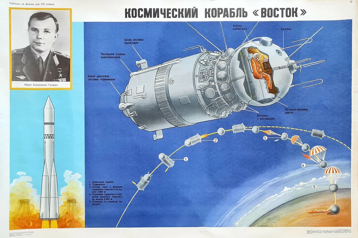 Russian Spacecraft Vostok