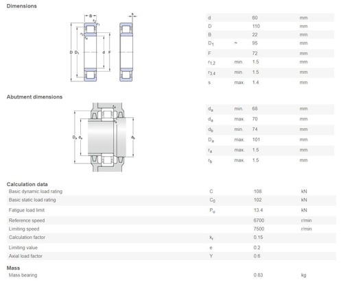NEW NU 212 ECJ cylindrical roller bearing, single row 60x110x22 mm- | eBay