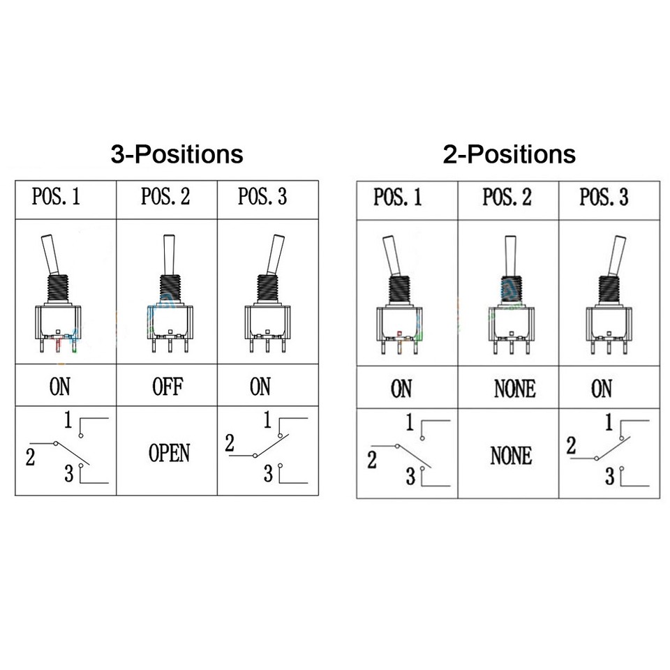 Toggle Switch 2/3 Positions for FUTABA 10CG T8FG 14SG 16SZ 18SZ ...