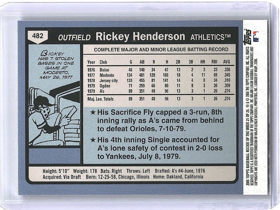 2006 Topps Rookie of the Week Card Shop Promotion Rickey Henderson #21 ...
