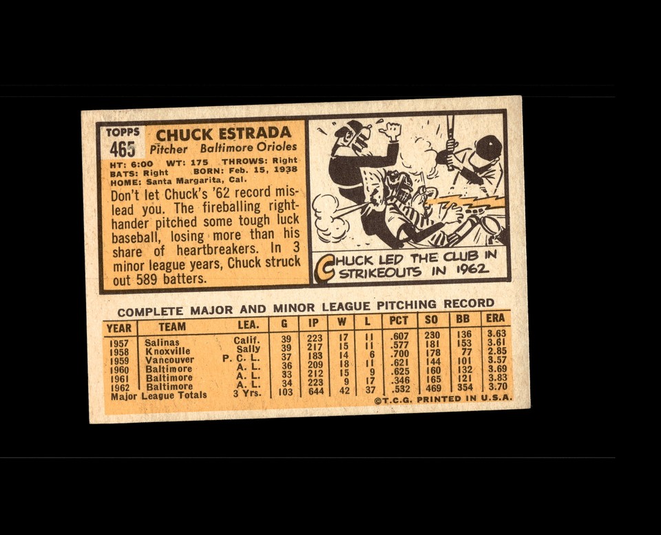 1963 Topps 465 Chuck Estrada VG-EX #D1,370219 | eBay
