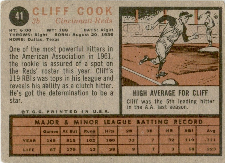 1962 Topps Baseball Cliff Cook (C) RC Cincinnati Reds #41 | eBay