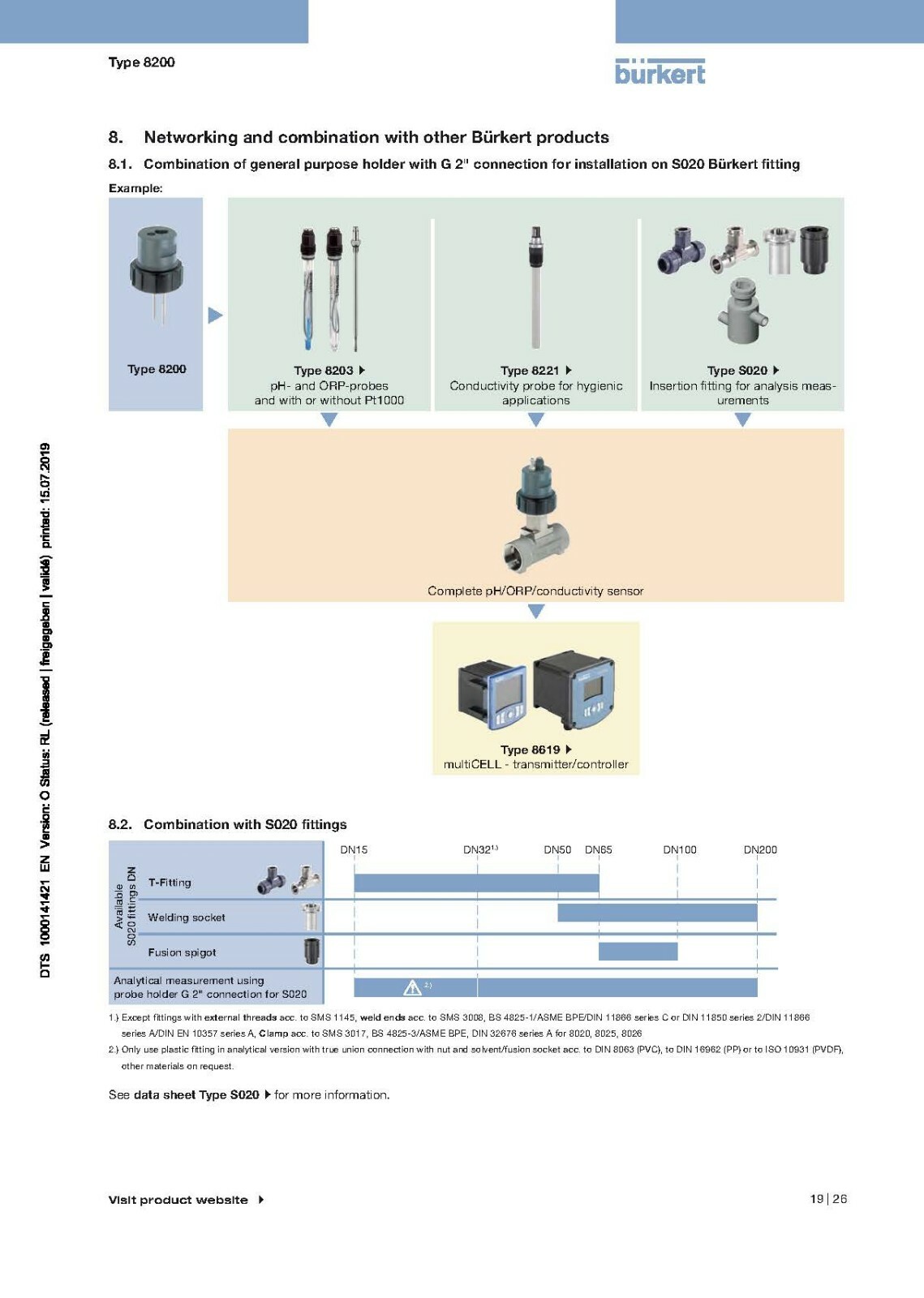 Burkert 8200 , PH / ORP electrode holder, 00429224 | eBay