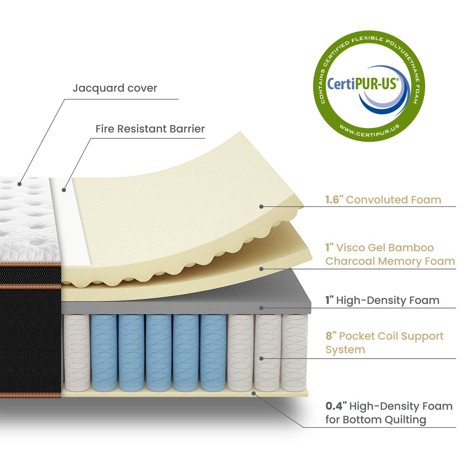 BedStory 12 Inch Gel Infused Memory Foam Hybrid Mattress Full Queen ...