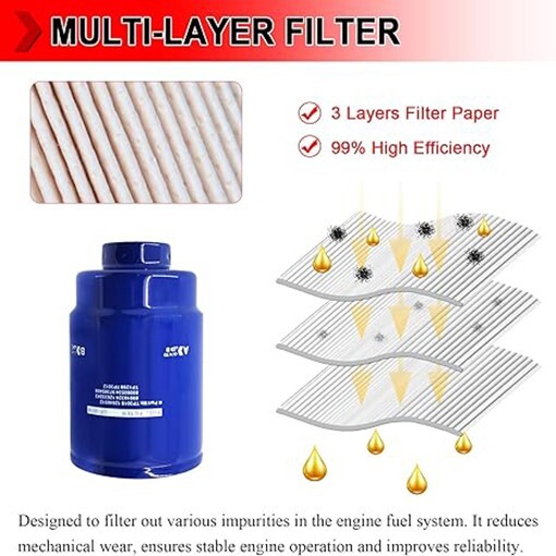2PCS Diesel Fuel Filter For AC DELCO TP3018 TP3012 12664429 12633243 ...