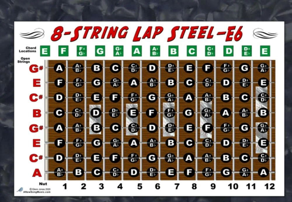 8 String Guitar Chords