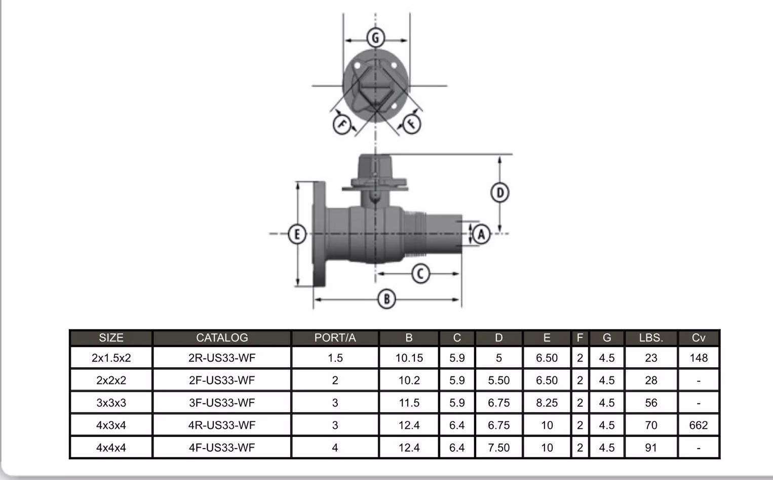 NEW Balon 2F-US33-WF 2” Full Port Steel 300 Weld x Flange Floating Ball ...