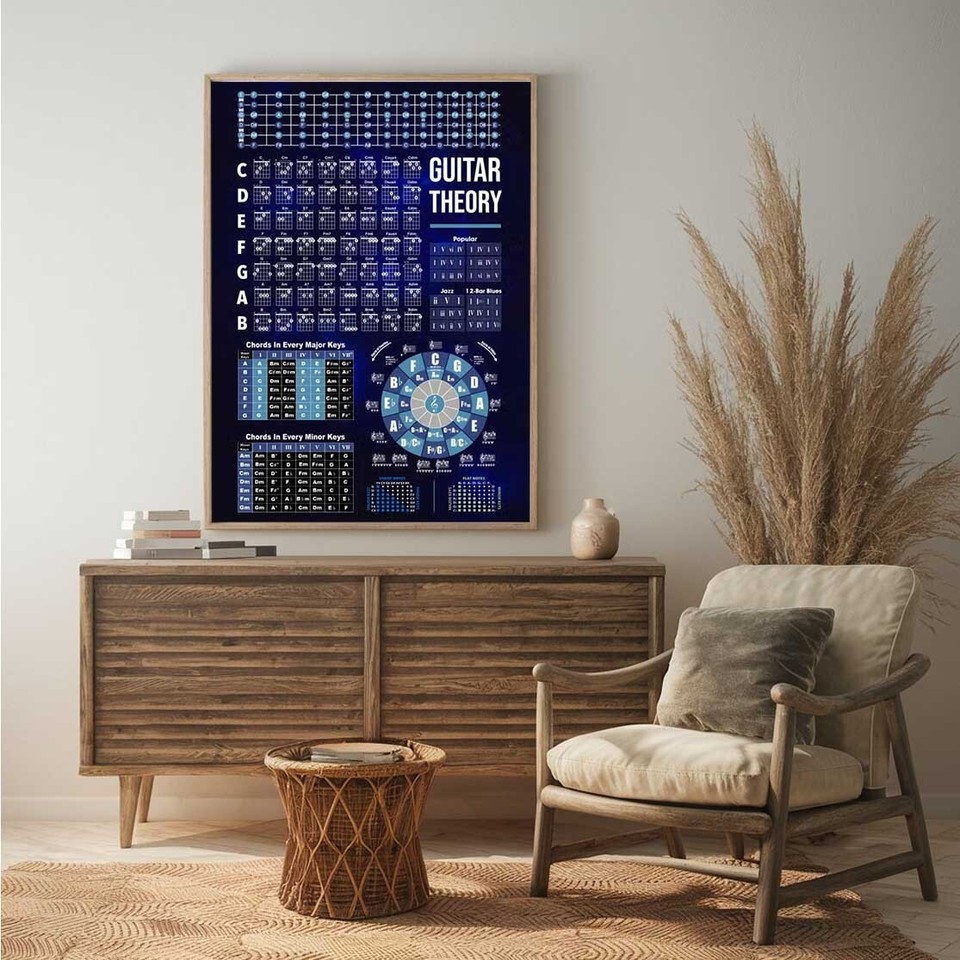 Guitar Theory Poster, Guitar Chord Chart, Guitar Chords Theory poster ...