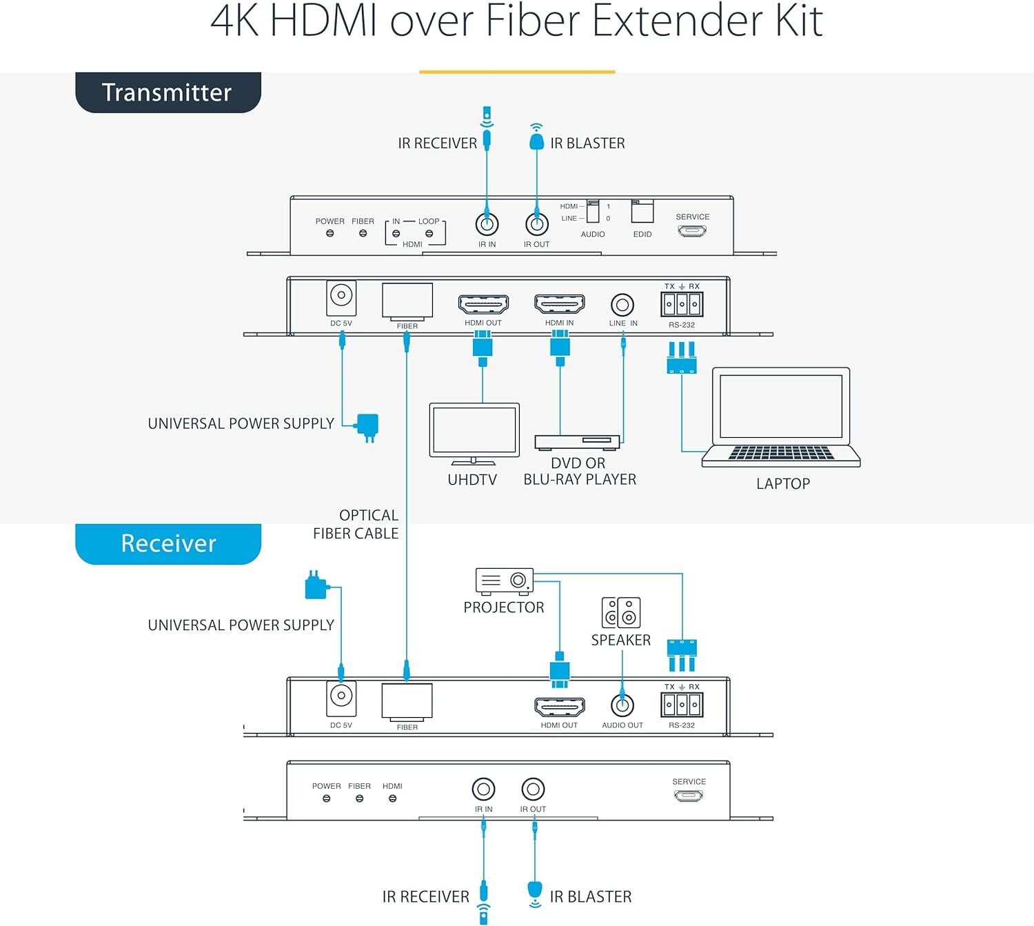 StarTech.com 4K HDMI over Fiber Extender Kit, 4K 60Hz up to 3300ft ...