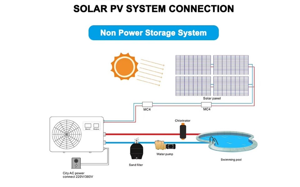 SOLAR ACDC Inverter On Grid Off Grid Electric Swimming Pool Water Heater Chiller | eBay