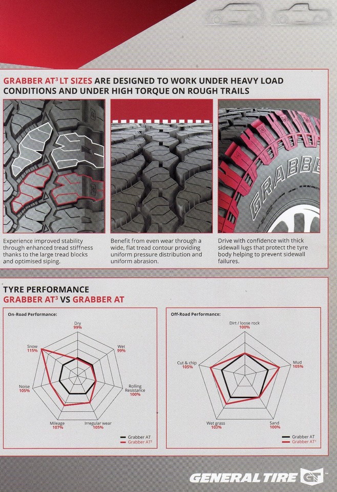 255 55 20 110H XL GENERAL GRABBER AT3 TYRES X5 ALL TERRAIN 4X4 FREE ...