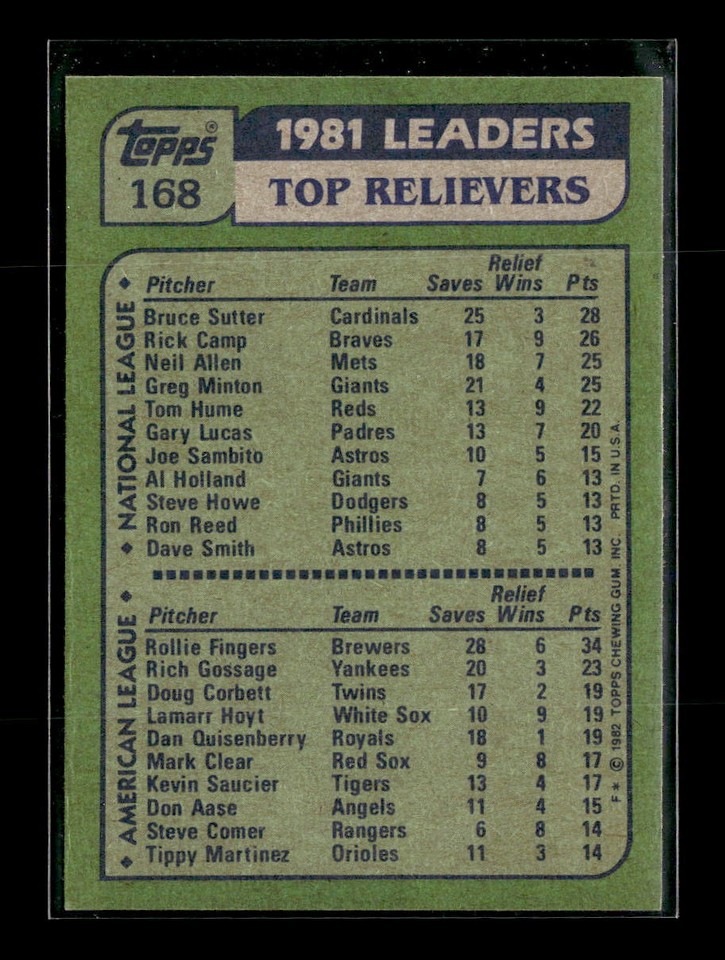 1982 Topps #168 '81 Leading Relievers (Bruce Sutter / Rollie Fingers ...