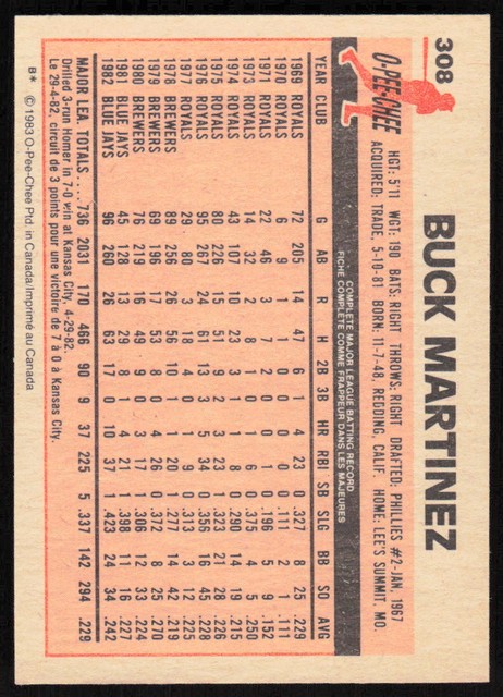 1983 O-Pee-Chee - #308 Buck Martinez for sale online | eBay