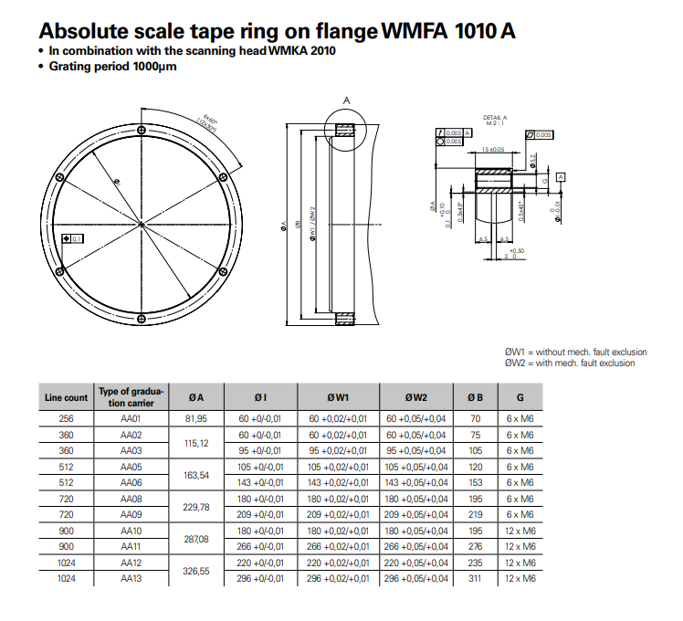 Heidenhain AMO Absolute Angle Encoder Flange Ring 1195849-09 WMFA NEW ...