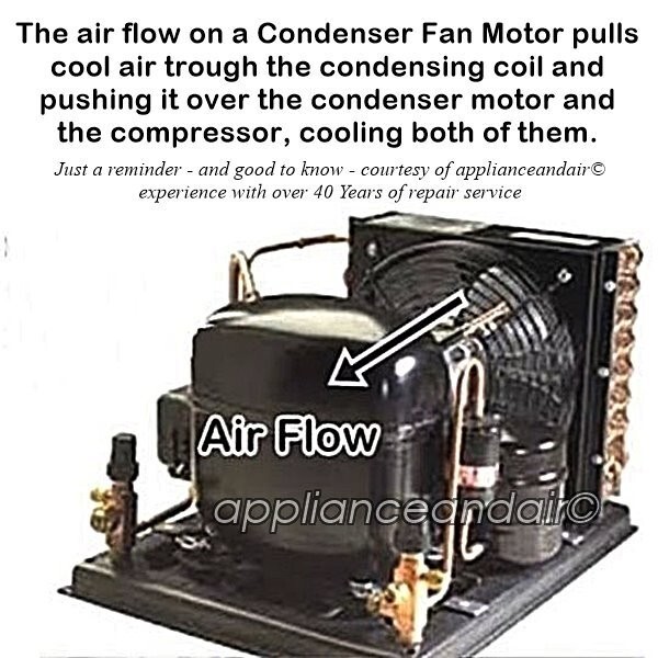 Atosa W0301905 05-705 OEM Condenser Fan Motor Upgrade - SHIPS FREE USPS ...