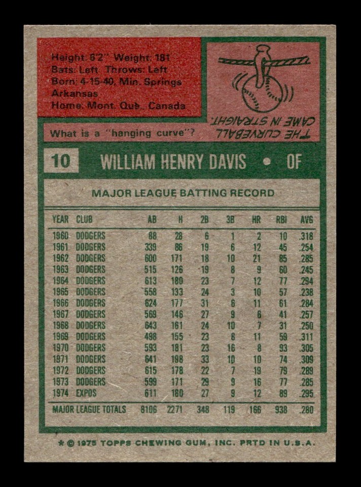 1975 Topps 6-352 EX/EX-MT Pick From List All PICTURED uu8 | eBay