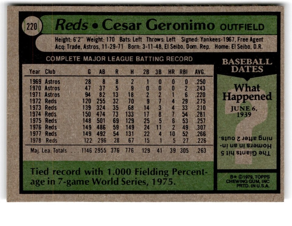 1979 Topps Cesar Geronimo Cincinnati Reds #220 | eBay