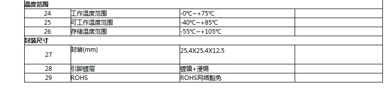 2PCS CETC CTI OC5SC25 10MHz 5V OCXO | eBay