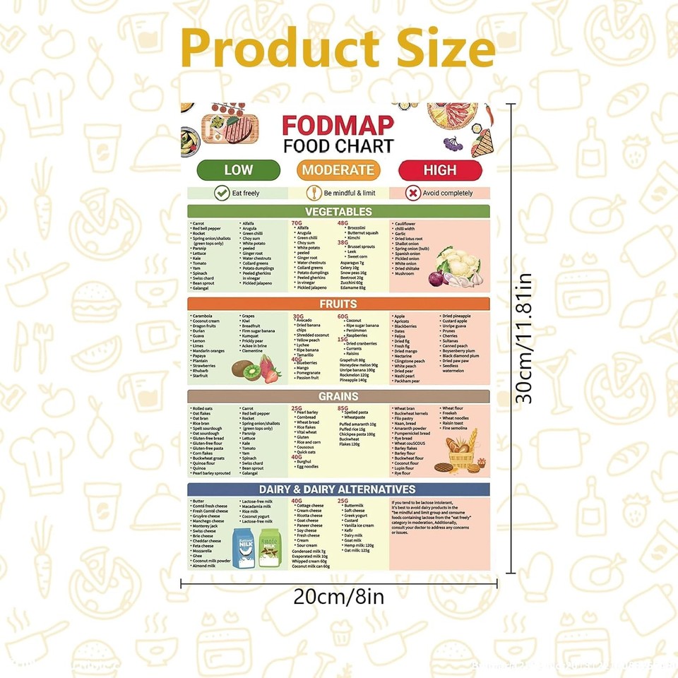 FODMAP Food List Chart Poster Low FODMAP Diet Guide for IBS Meal Prep ...