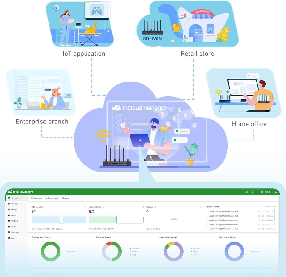 InHand Edge Router 5G Enterprise Router Wi-Fi Cloud-Managed SD-WAN Sim ...