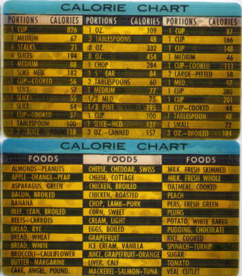 Portions / Calories 1960's CALORIE CHART VARI-VUE Lenticular Card | eBay