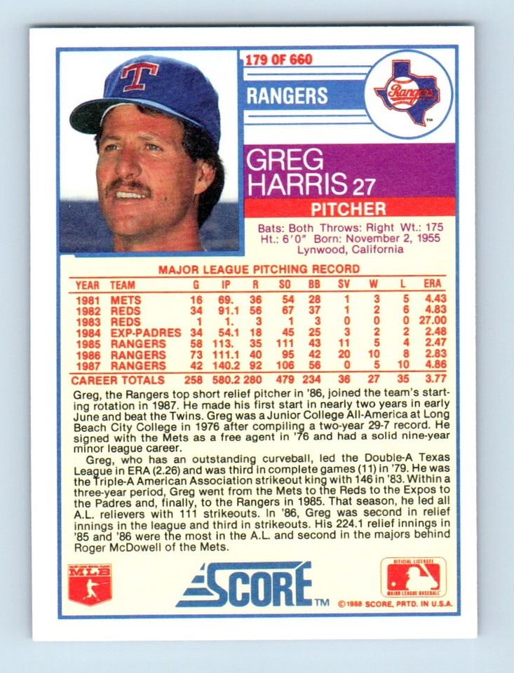 1988 Score Greg Harris Texas Rangers #179 | eBay