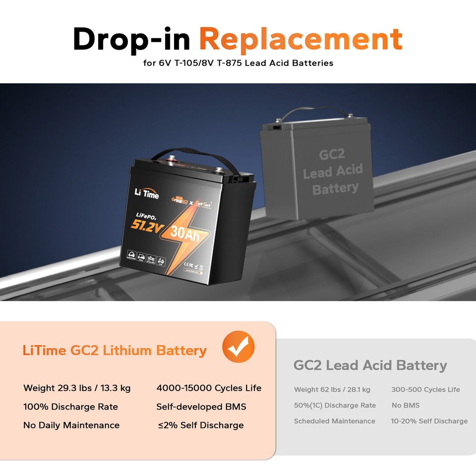 LiTime 48V 30Ah GC2 Lithium Battery 60A BMS Max.8P For 2kW Golf Cart ...