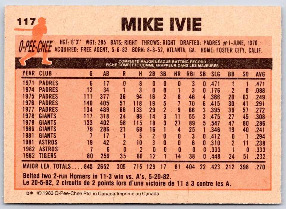 MIKE IVIE 1983 O-PEE-CHEE 83 NO 117 NRMINT+ 57680 | eBay