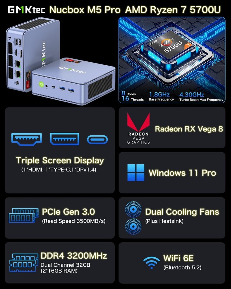 GMKtec M5 Pro Mini PC Windows 11 Pro Dual LAN 2.5G Gaming Desktop ...