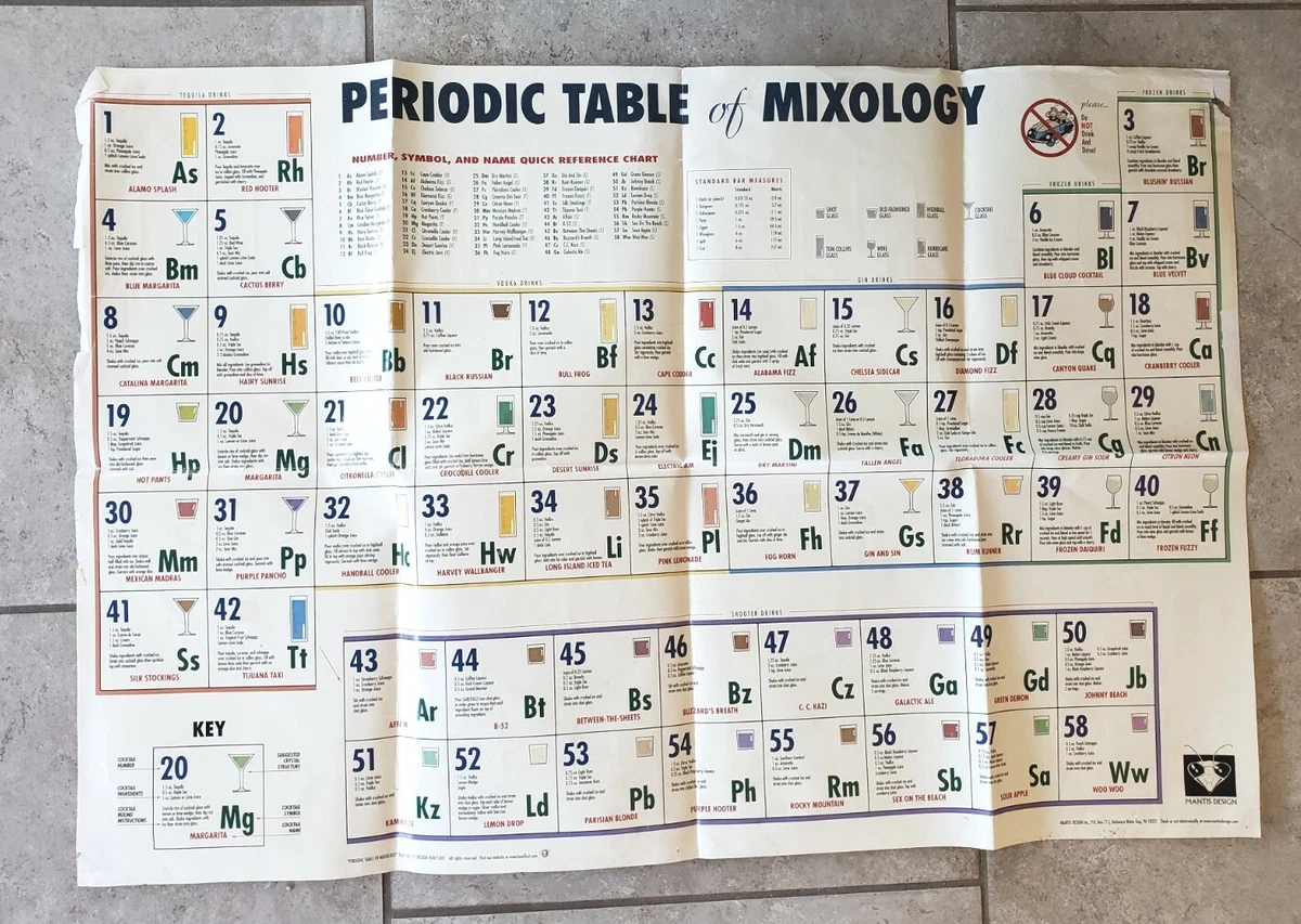 Mixology Poster