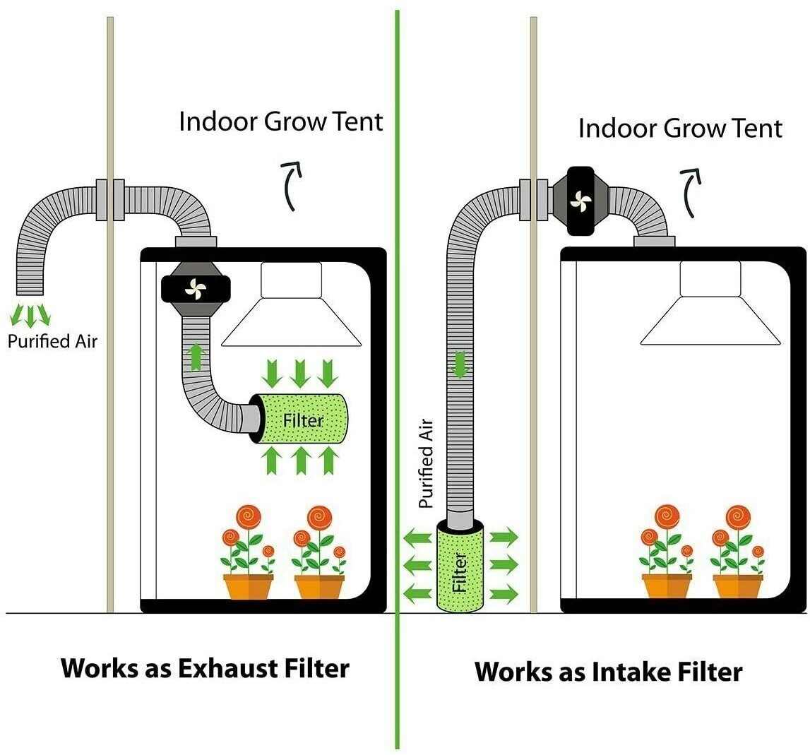 Hydroplanet 6" 8" Inch Air Carbon Filter Charcoal for Inline Fan | eBay