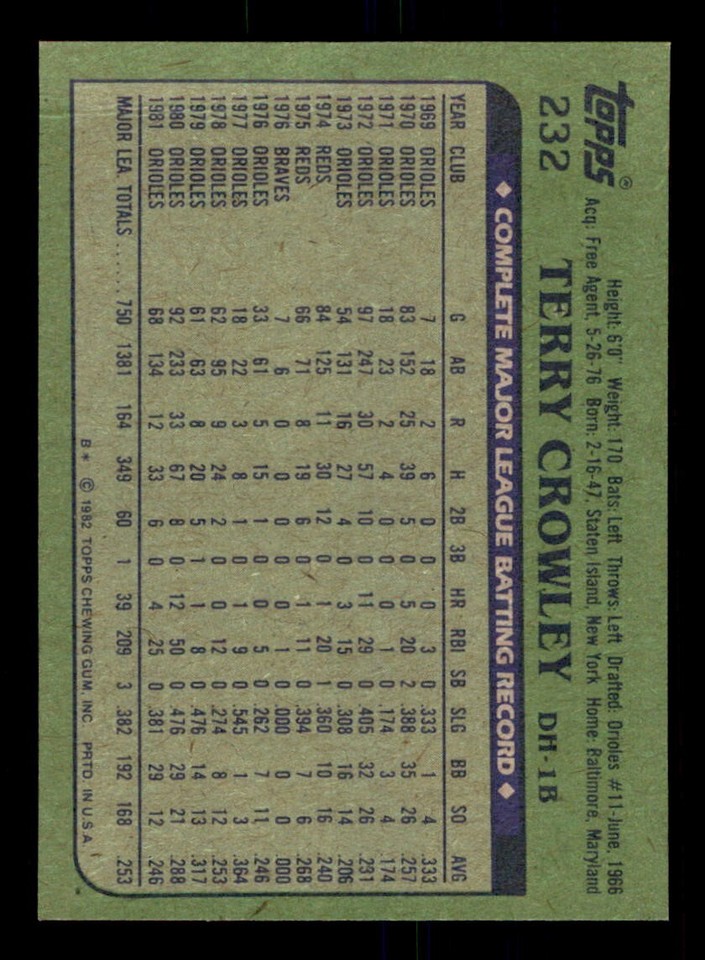 1982 Topps Baseball #232 Terry Crowley EX/MT or Better *cc1 | eBay