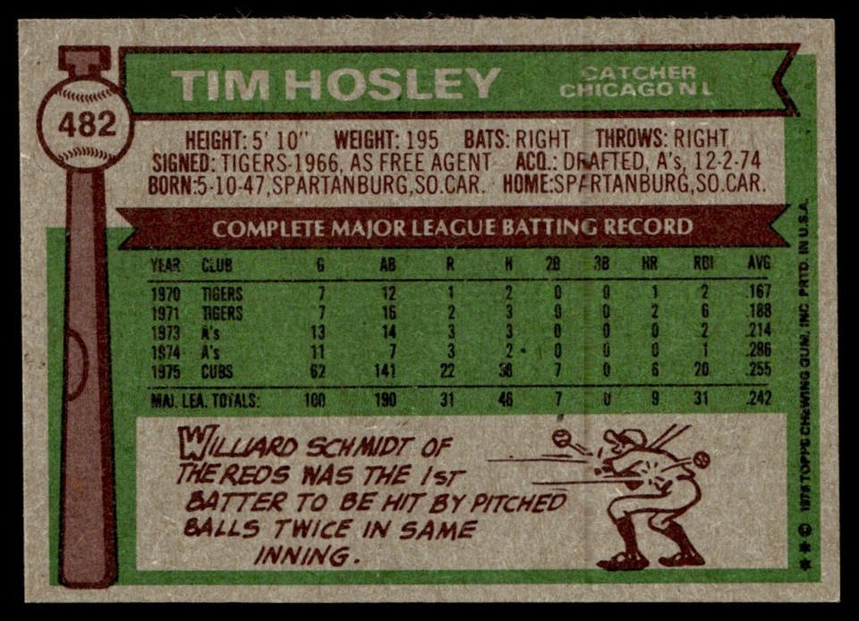 1976 Topps *Condition Issue* Tim Hosley #482 TS1 | eBay